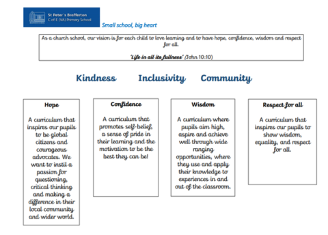 Wider Curriculum > St Peter's Brafferton Church of England VA Primary ...